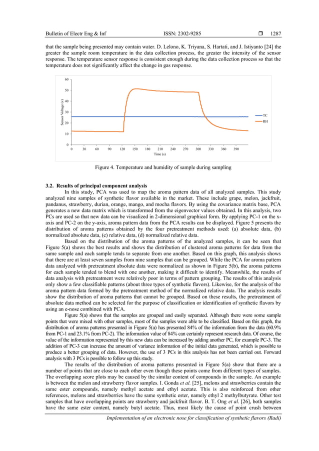 Implementation Of An Electronic Nose For Classification Of Synthetic