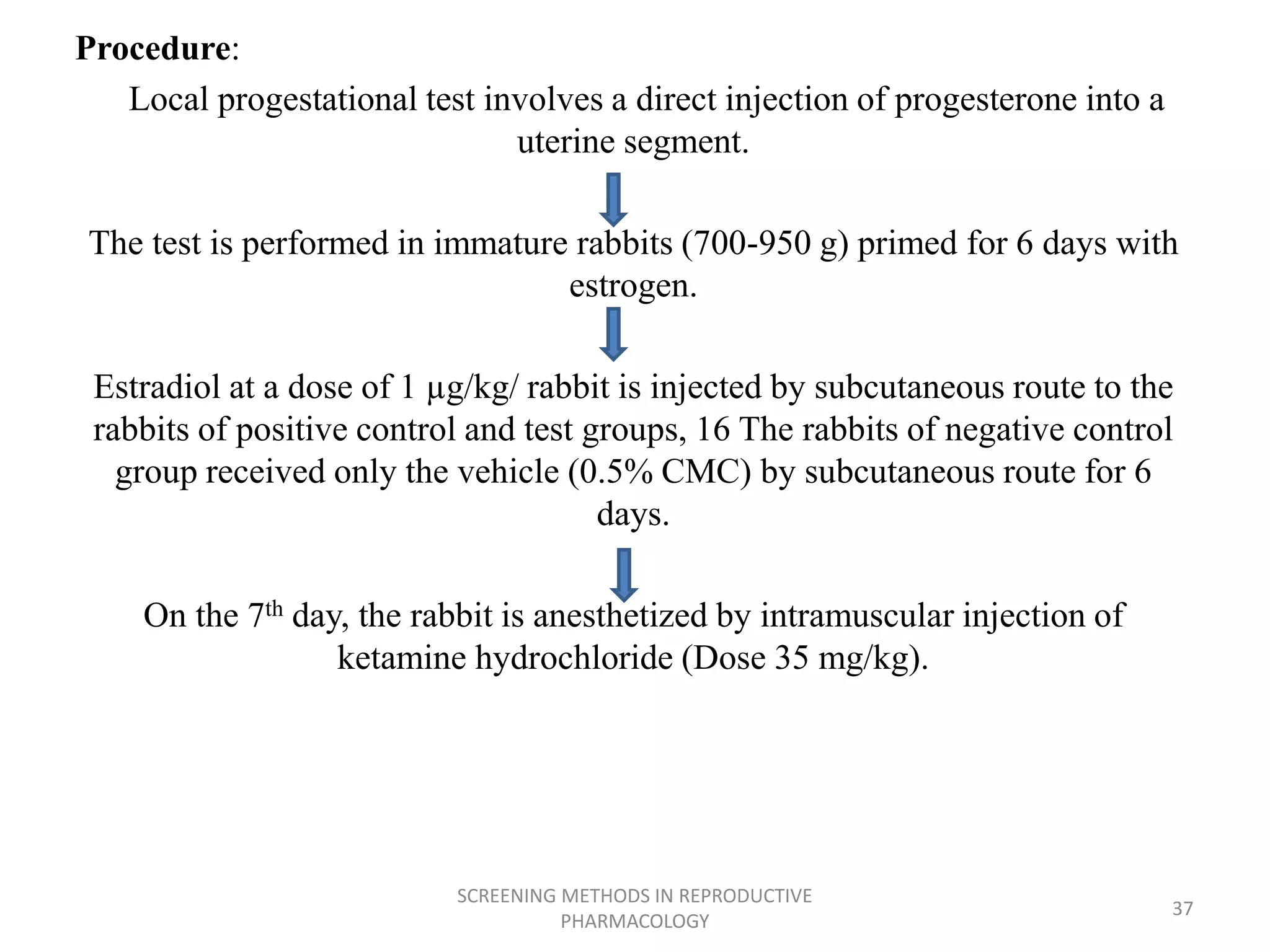 screening of reproductive pharmacology .pptx