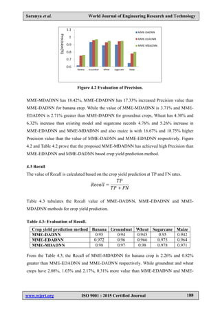 Crop yield prediction using ridge regression.pdf