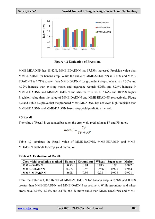 Crop yield prediction using ridge regression.pdf