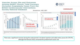 Alessio Mattesini: How to reduce periprocedural MACE rate in CTO PCI ...