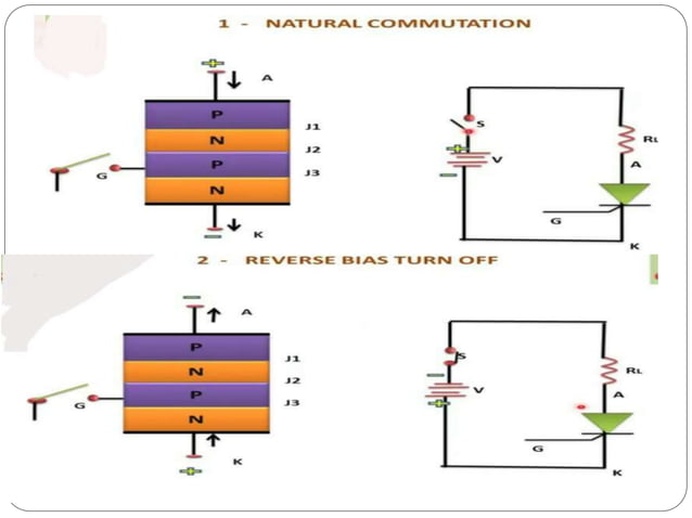 Silicon controlled rectifier | PPTX | Operating Systems | Computer ...
