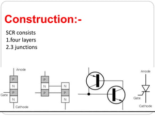 Silicon controlled rectifier | PPTX