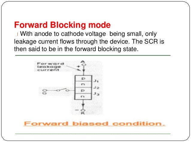 Silicon controlled rectifier