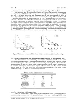 DC-link voltage balancing and control of qZ-source inverter fed induction motor drive | PDF