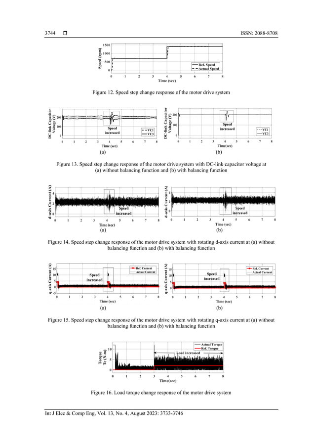 DC-link voltage balancing and control of qZ-source inverter fed induction motor drive | PDF ...