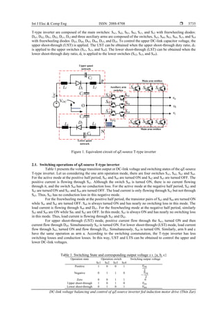 DC-link voltage balancing and control of qZ-source inverter fed induction motor drive | PDF