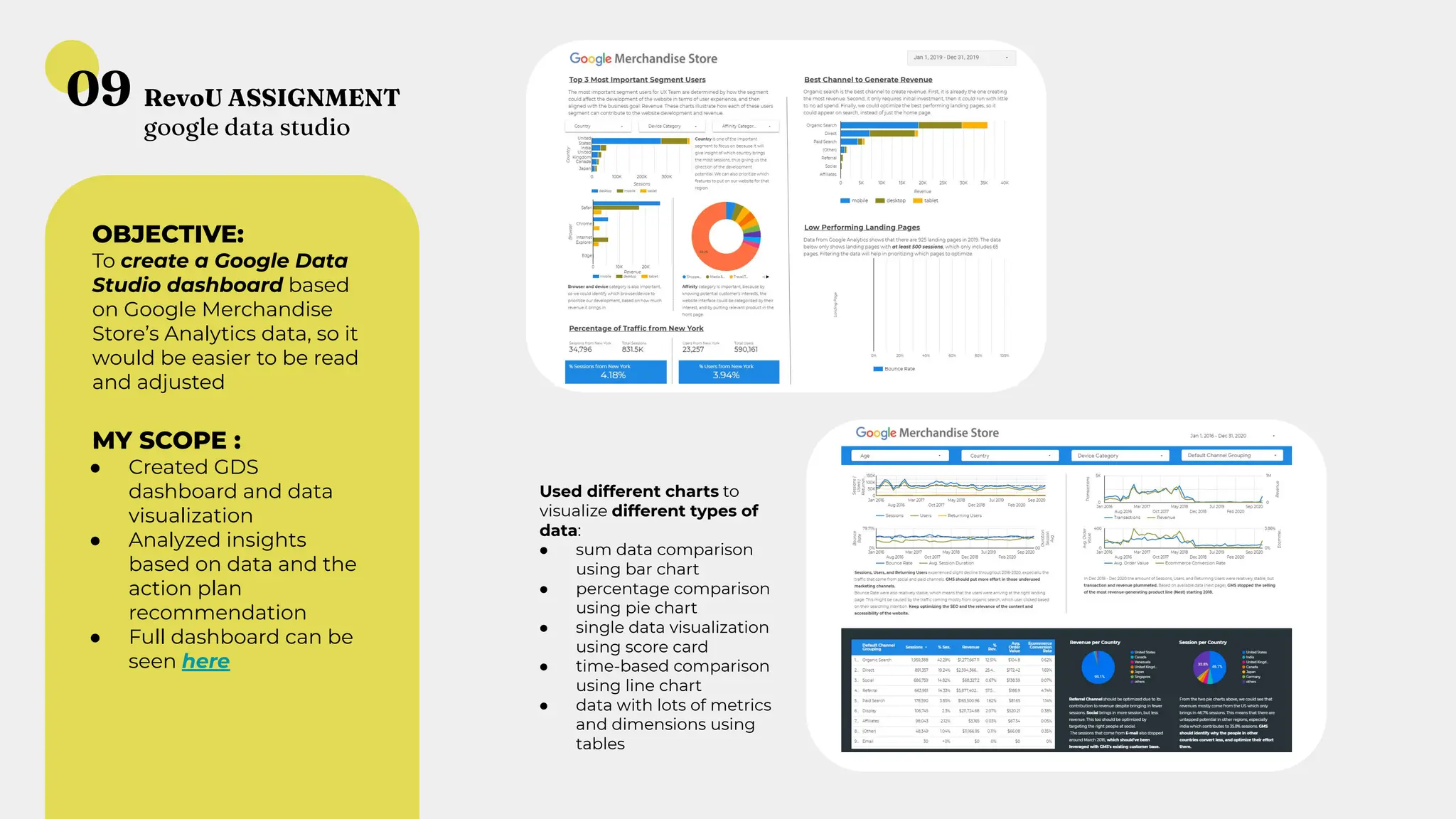 Contoh Portofolio Digital Marketing Ario Bimo Novianto | PDF