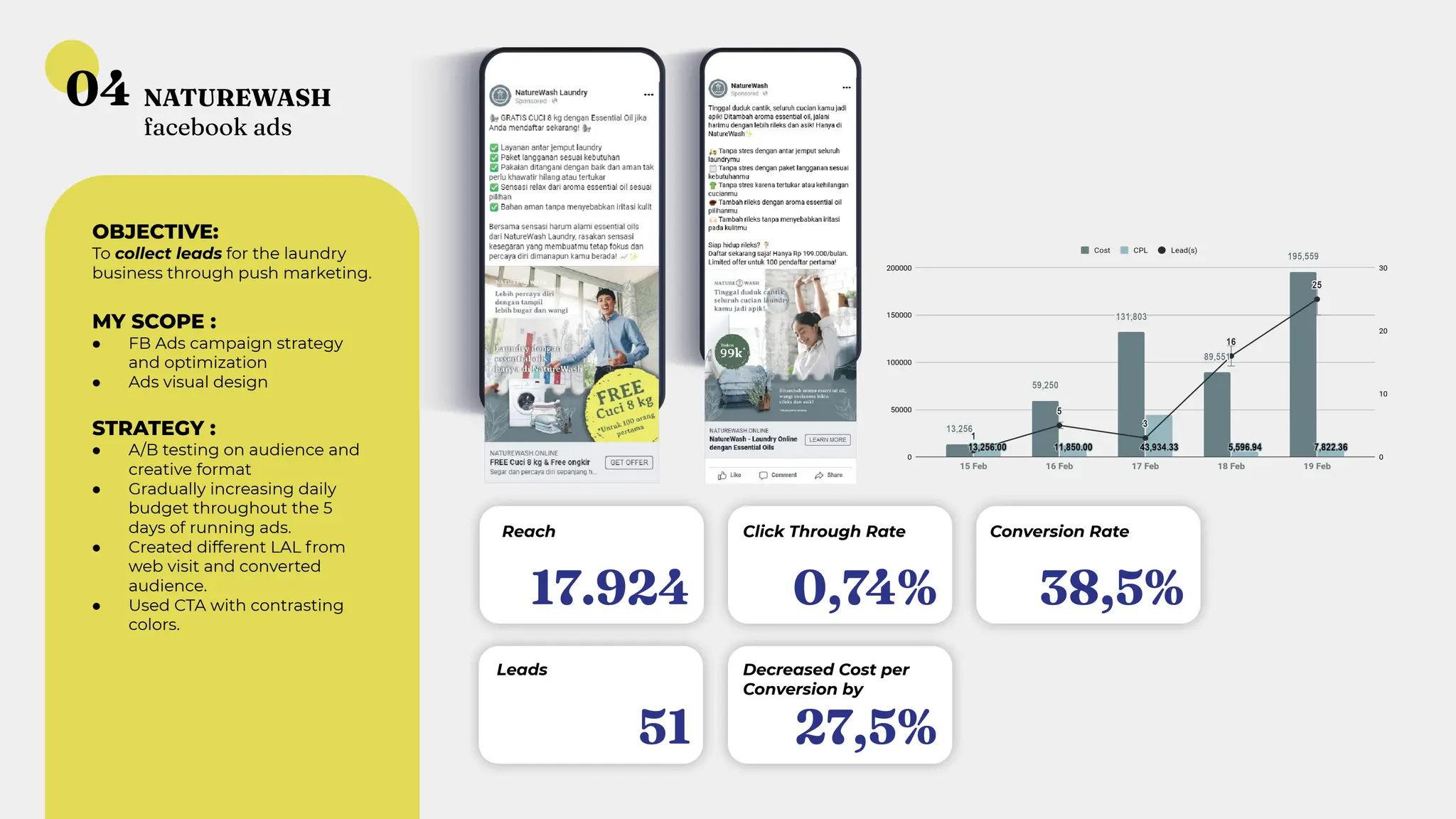 Contoh Portofolio Digital Marketing Ario Bimo Novianto | PDF