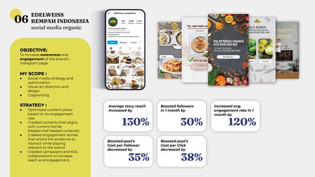 Contoh Portofolio Digital Marketing Ario Bimo Novianto | PPT