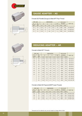 Stainless Steel Pipe Fittings Manufacturers | PDF