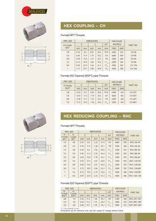 Stainless Steel Pipe Fittings Manufacturers | PDF
