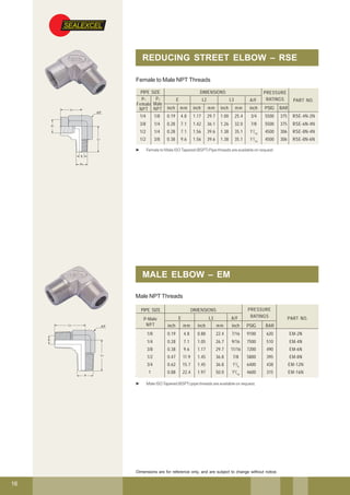 Stainless Steel Pipe Fittings Manufacturers | PDF