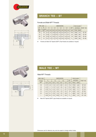 Stainless Steel Pipe Fittings Manufacturers | PDF