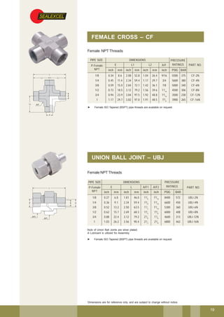 Stainless Steel Pipe Fittings Manufacturers | PDF