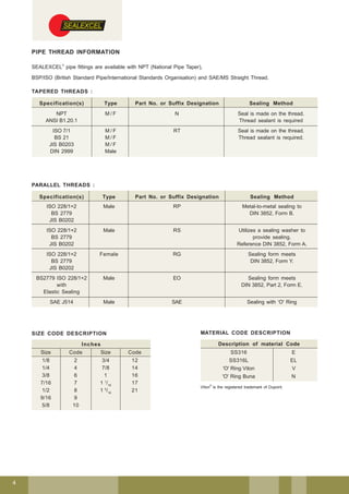 Stainless Steel Pipe Fittings Manufacturers | PDF