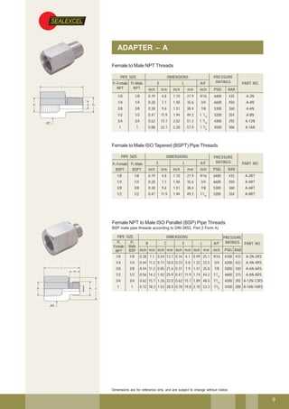 Stainless Steel Pipe Fittings Manufacturers | PDF