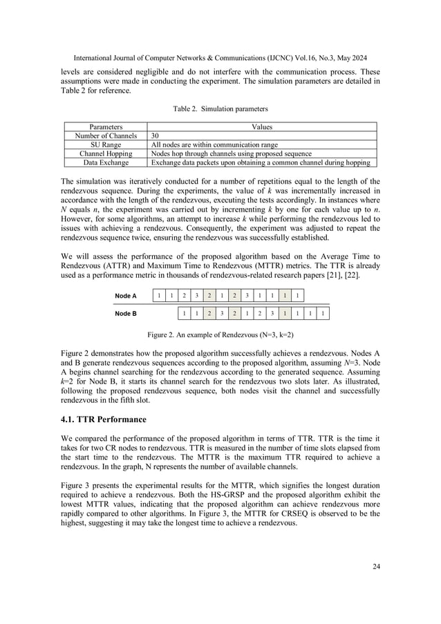 Rendezvous Sequence Generation Algorithm For Cognitive Radio Networks 8333