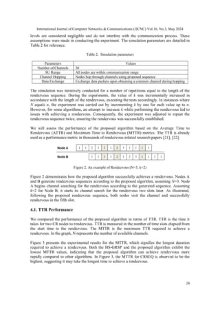 Rendezvous Sequence Generation Algorithm for Cognitive Radio Networks in Post-Disaster Scenario ...