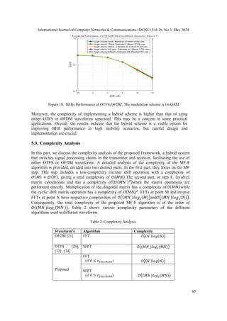 An Hybrid Framework OTFS-OFDM Based on Mobile Speed Estimation | PDF