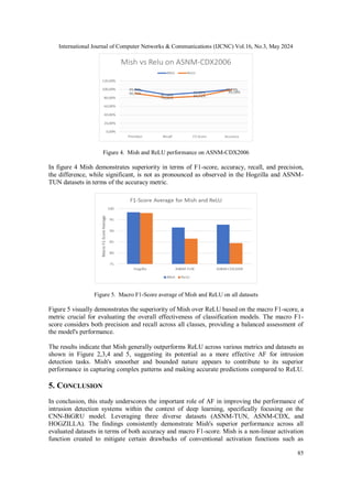 Optimizing CNN-BiGRU Performance: Mish Activation and Comparative ...