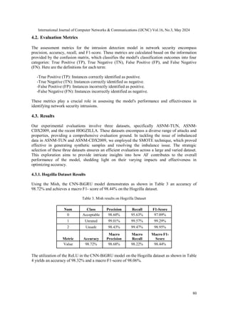 Optimizing CNN-BiGRU Performance: Mish Activation and Comparative Analysis | PDF