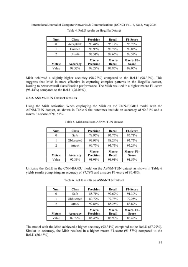 Optimizing CNN-BiGRU Performance: Mish Activation and Comparative Analysis | PDF