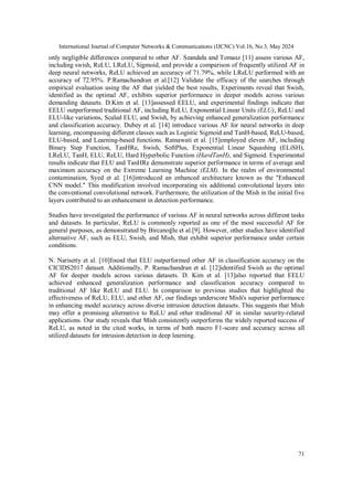 Optimizing CNN-BiGRU Performance: Mish Activation and Comparative ...