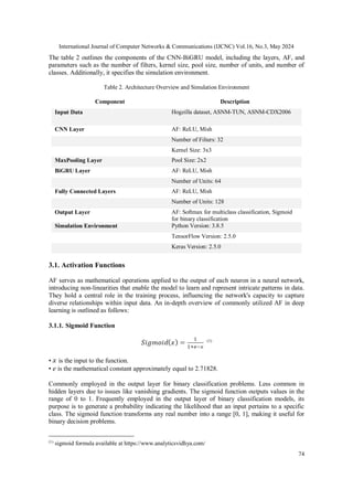 Optimizing CNN-BiGRU Performance: Mish Activation and Comparative ...