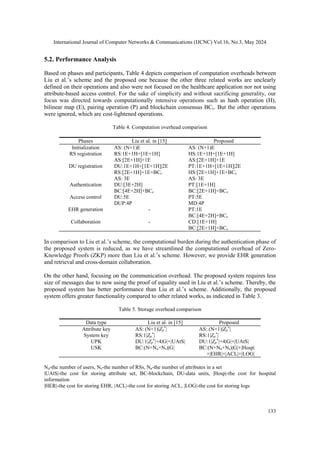 Blockchain Enforced Attribute based Access Control with ZKP for Healthcare Service | PDF