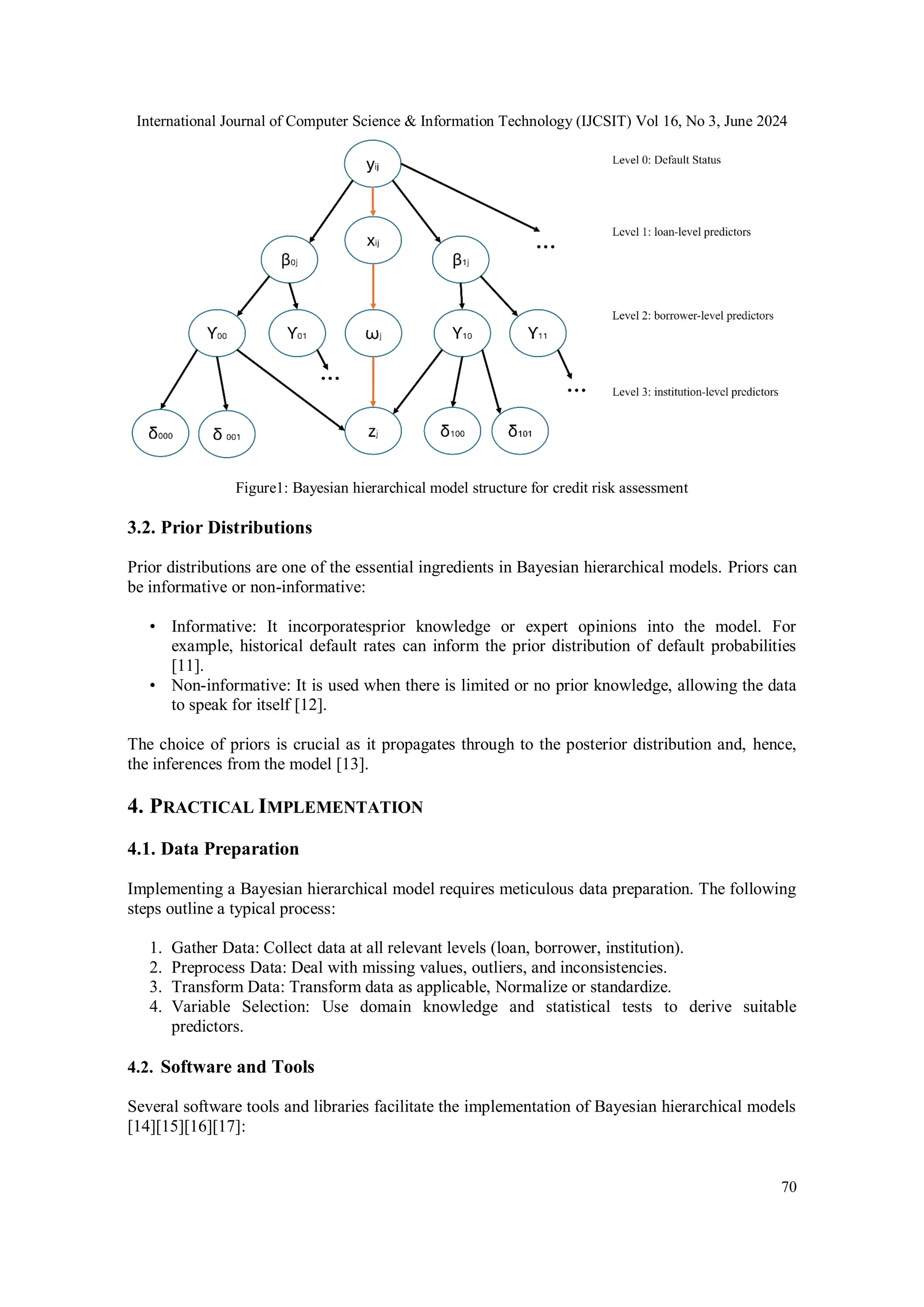 Exploring Bayesian Hierarchical Models for Multi-Level Credit Risk Assessment: Detailed Insights ...