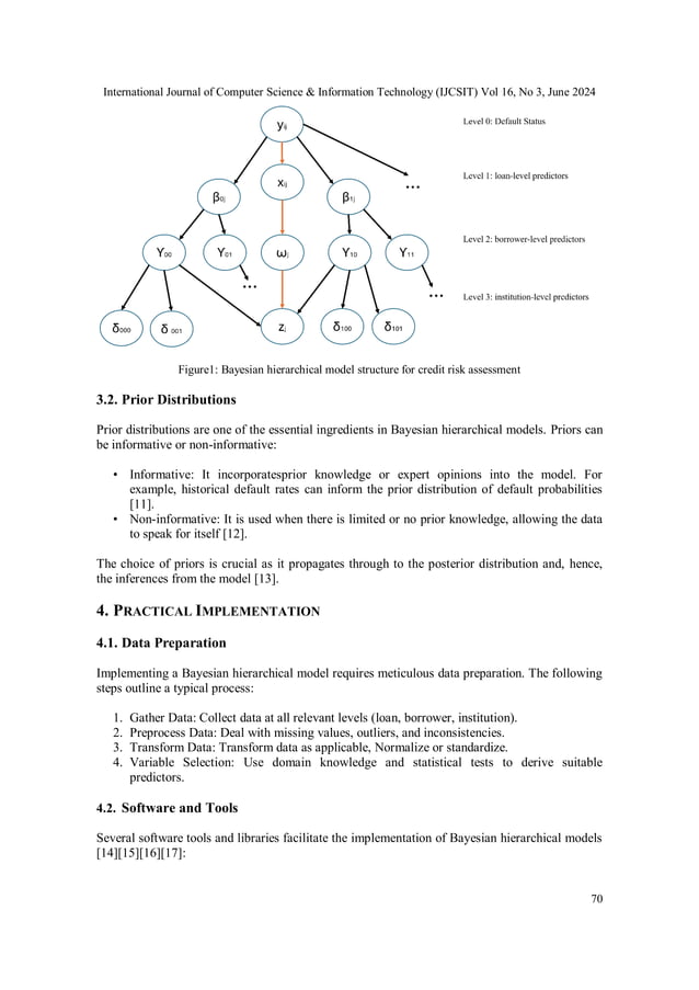 Exploring Bayesian Hierarchical Models for Multi-Level Credit Risk ... Exploring Bayesian Hierarchical Models for Multi-Level Credit Risk ...
