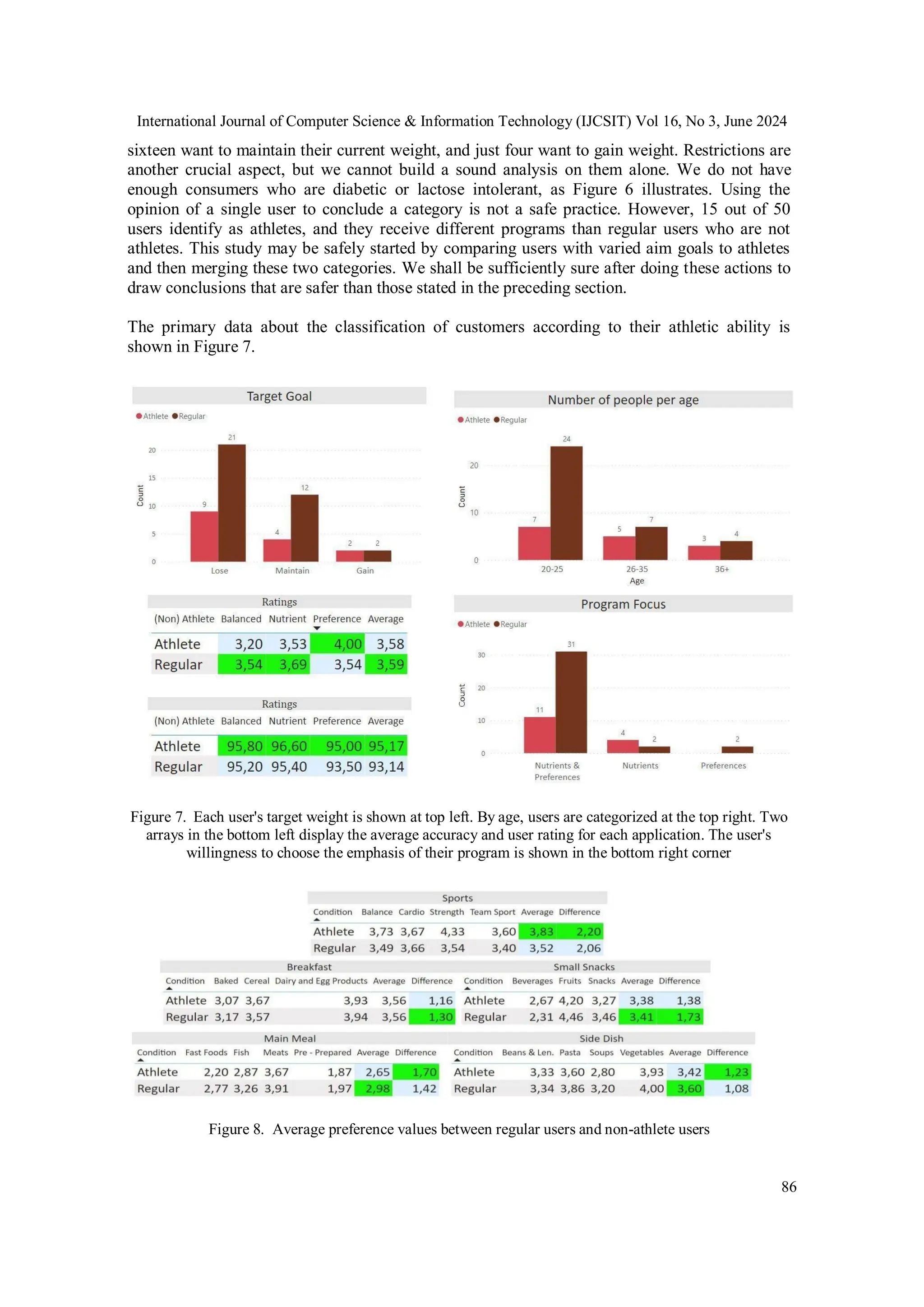 Developing a Genetic Algorithm Based Daily Calorie Recommendation System for Humans | PDF