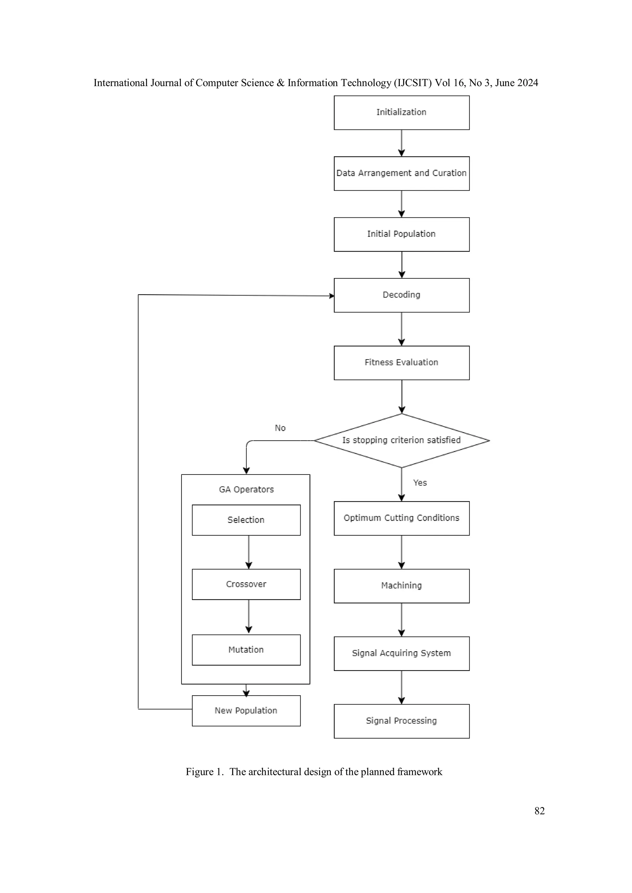 Developing a Genetic Algorithm Based Daily Calorie Recommendation System for Humans | PDF
