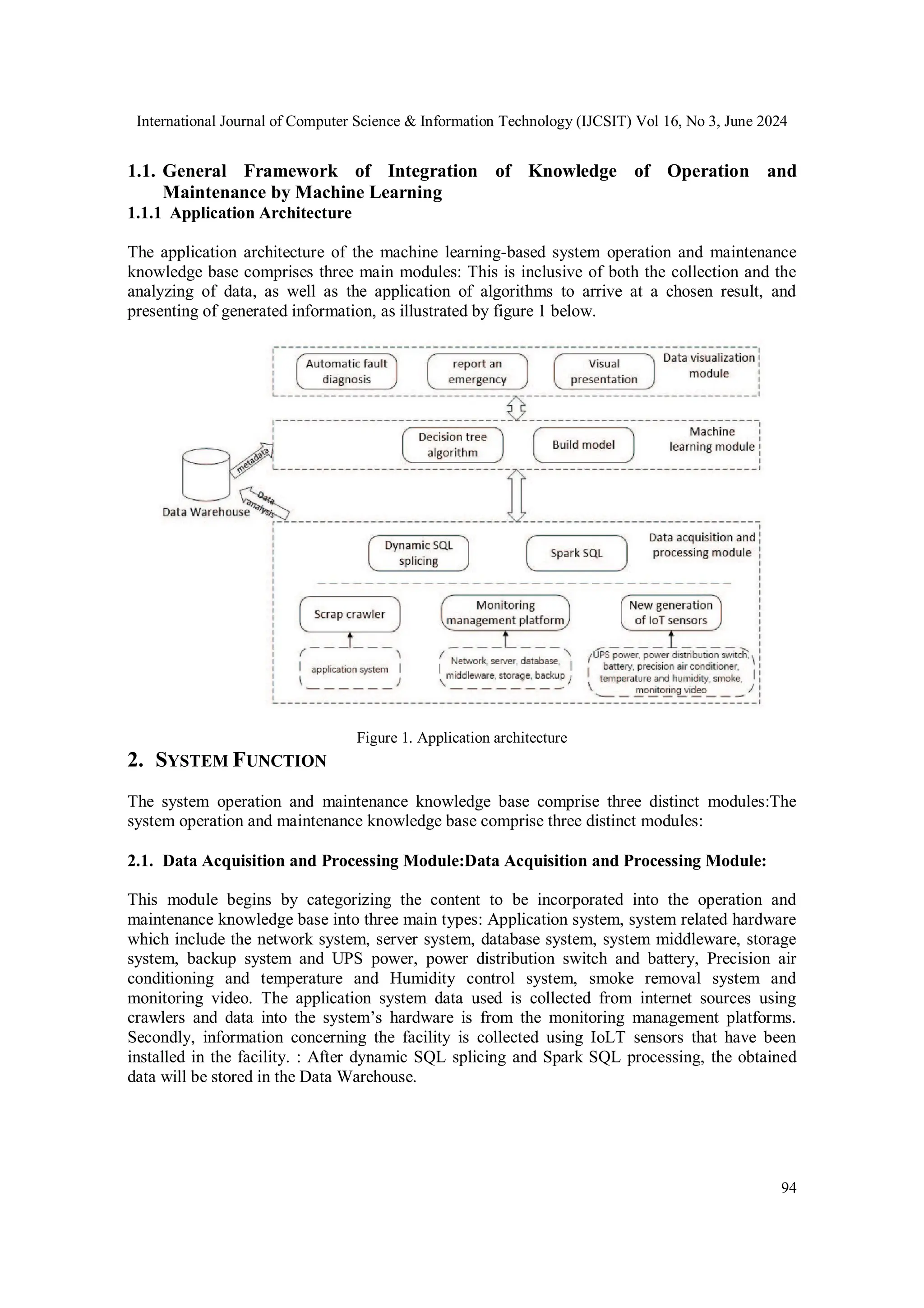 Revolutionizing System Operation and Maintenance in the Automobile ...