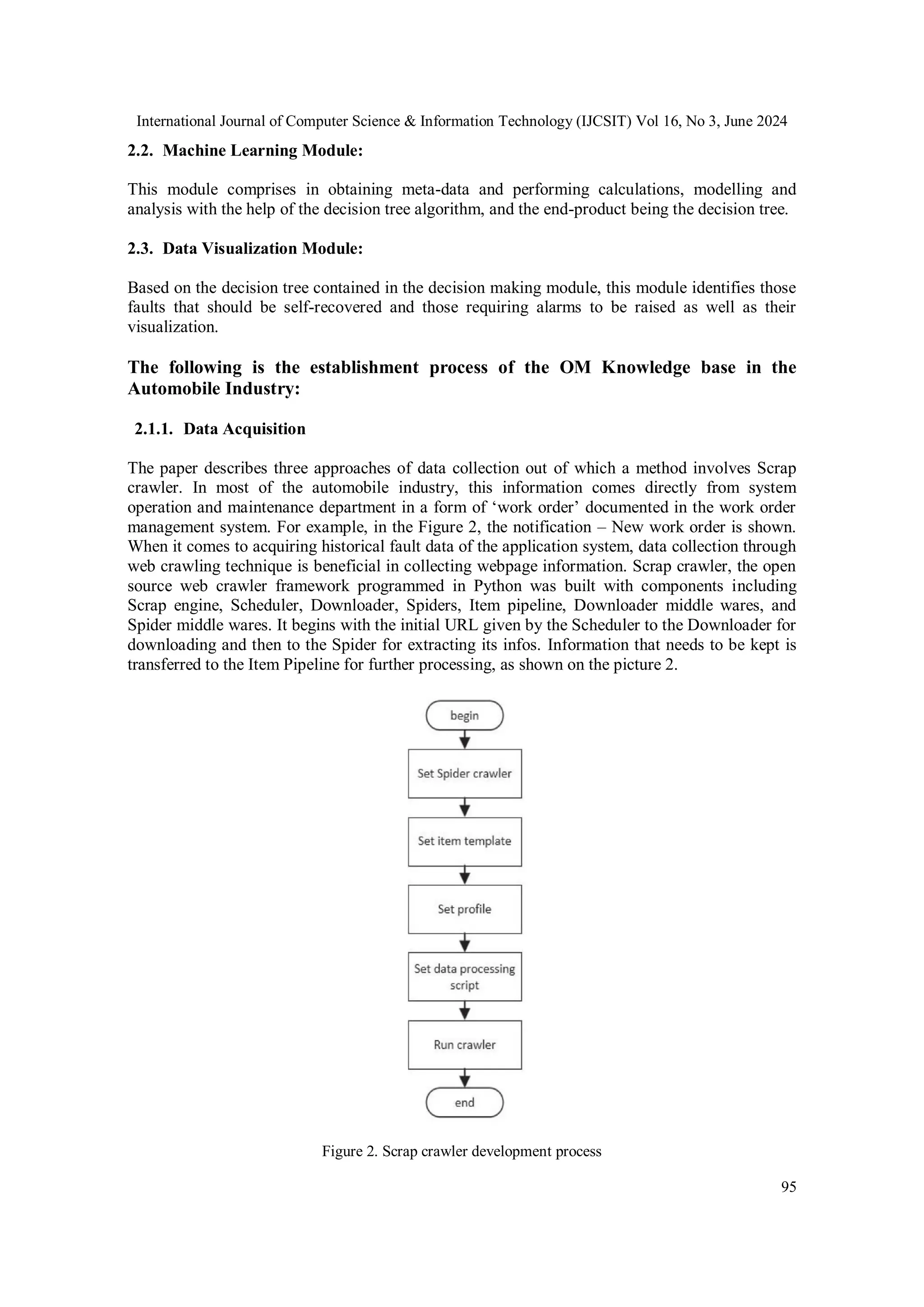 Revolutionizing System Operation and Maintenance in the Automobile ...
