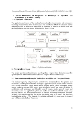 Revolutionizing System Operation and Maintenance in the Automobile Industry Through Machine ...