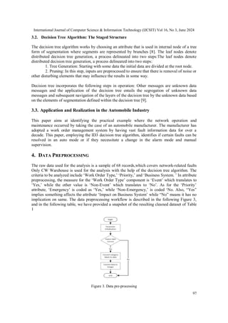 Revolutionizing System Operation and Maintenance in the Automobile Industry Through Machine ...