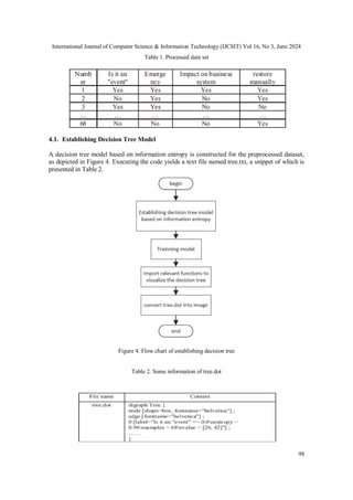 Revolutionizing System Operation and Maintenance in the Automobile Industry Through Machine ...