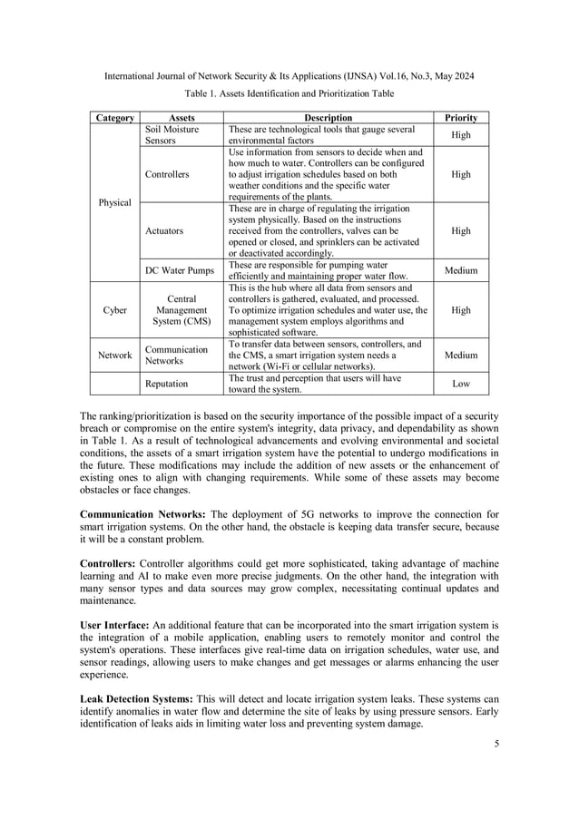 A SYSTEMATIC RISK ASSESSMENT APPROACH FOR SECURING THE SMART IRRIGATION ...