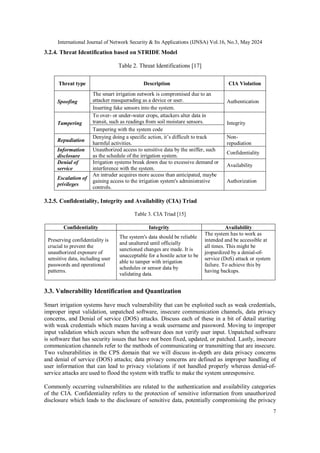 A SYSTEMATIC RISK ASSESSMENT APPROACH FOR SECURING THE SMART IRRIGATION ...