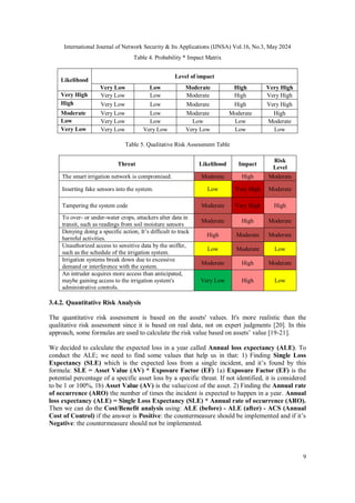 A SYSTEMATIC RISK ASSESSMENT APPROACH FOR SECURING THE SMART IRRIGATION ...