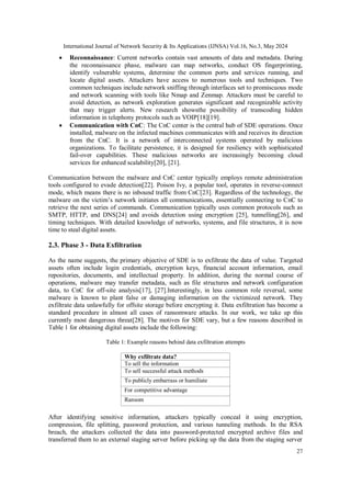 THE MESA SECURITY MODEL 2.0: A DYNAMIC FRAMEWORK FOR MITIGATING STEALTH DATA EXFILTRATION | PDF