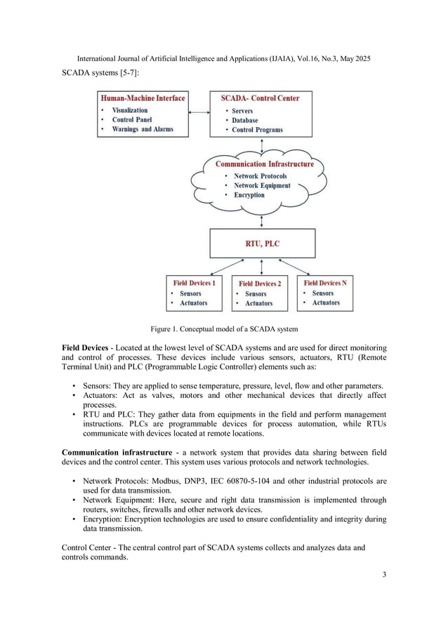 THE ROLE OF ARTIFICIAL INTELLIGENCE IN ENSURING THE CYBER SECURITY OF SCADA SYSTEMS | PDF