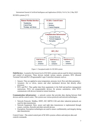 The Role of Artificial Intelligence in Ensuring the Cyber Security of SCADA Systems | PDF