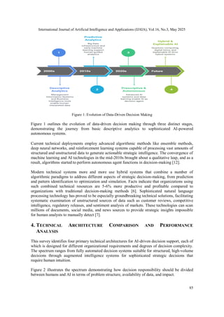 FROM INSIGHT TO IMPACT: THE EVOLUTION OF DATA-DRIVEN DECISION MAKING IN THE AGE OF AI | PDF