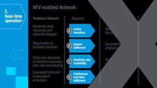 Networks to become NFV-ready | PDF | Cloud Computing | Internet