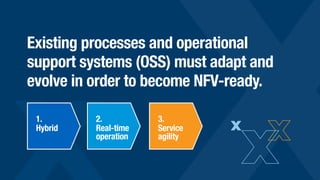 Networks to become NFV-ready | PDF | Cloud Computing | Internet
