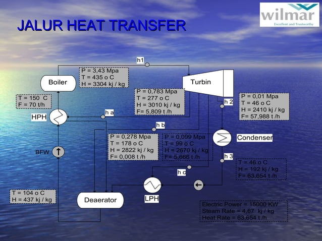 turbin air plta | PPT
