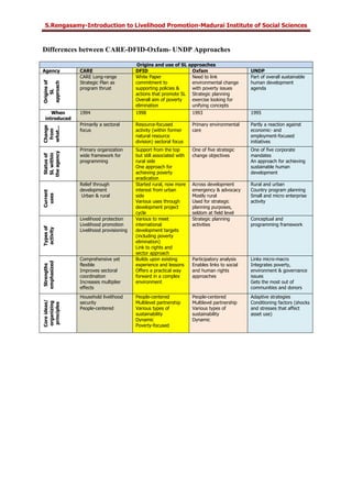 introduction-to-livelihood-framework | PDF